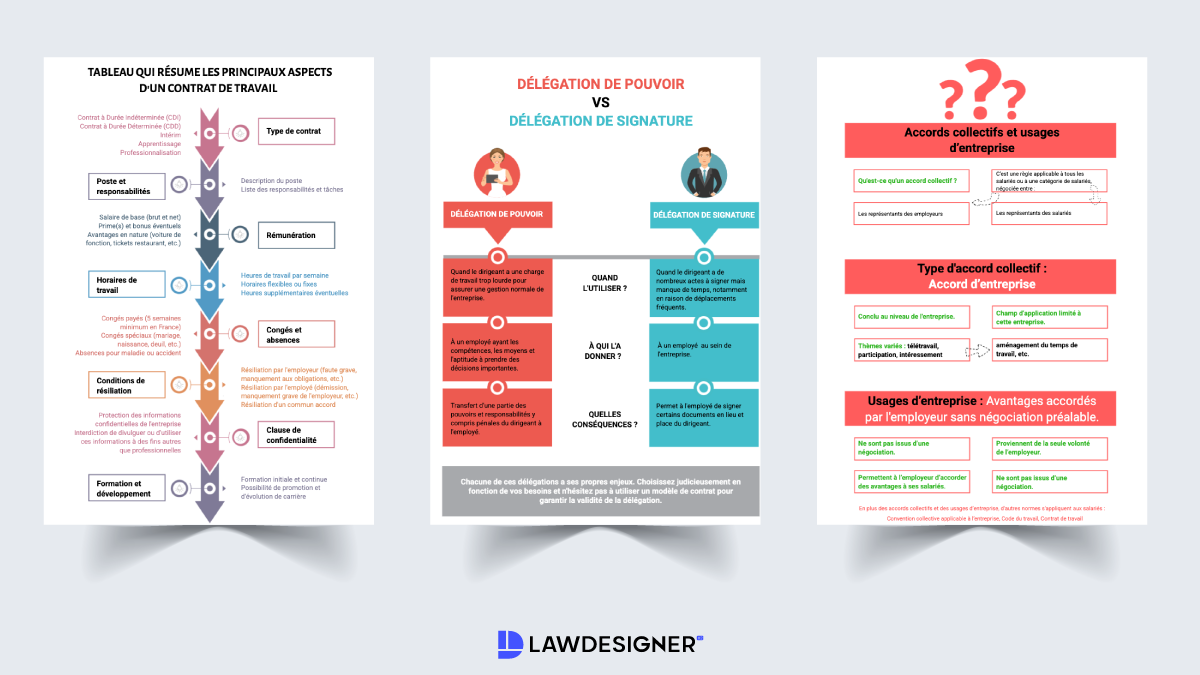 Exemple Legal Design Simplifiez Vos Documents Juridiques Exemple Legal Design Simplifiez Vos Documents Juridiques